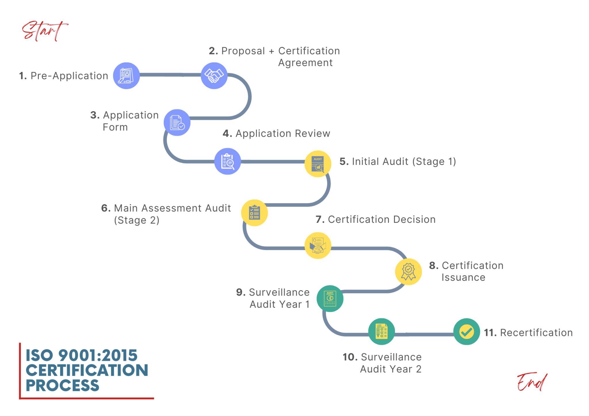 ISO 9001:2015 - Quality Management System - Trans Certification ...